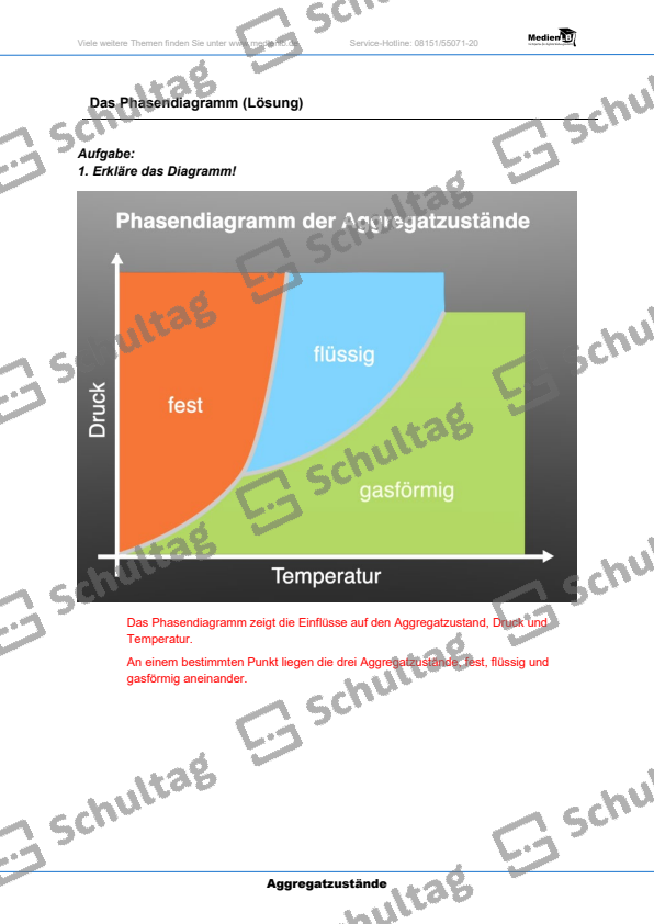 Das Phasendiagramm – Schultag