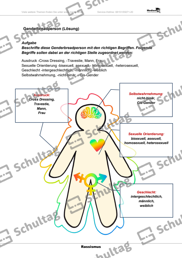 Genderbreadperson – Schultag