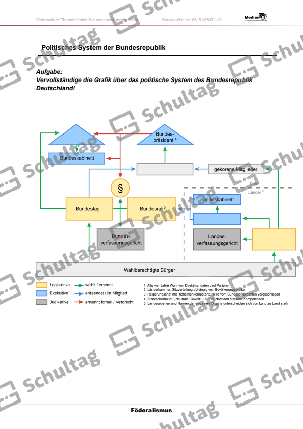 Bundesländer und ihre Hauptstädte – Schultag