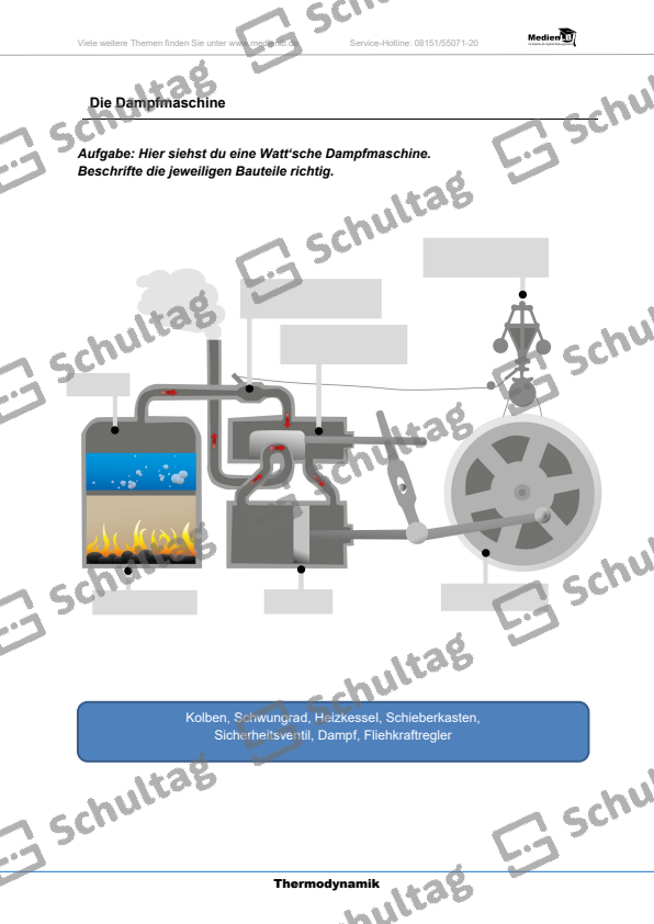 Die Dampfmaschine – Schultag