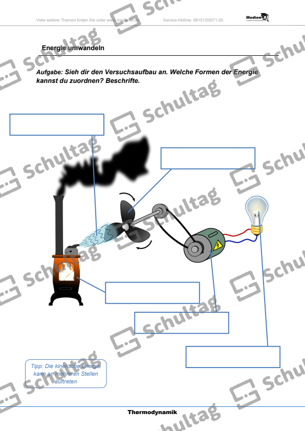 Der erste Hauptsatz der Thermodynamik – Schultag