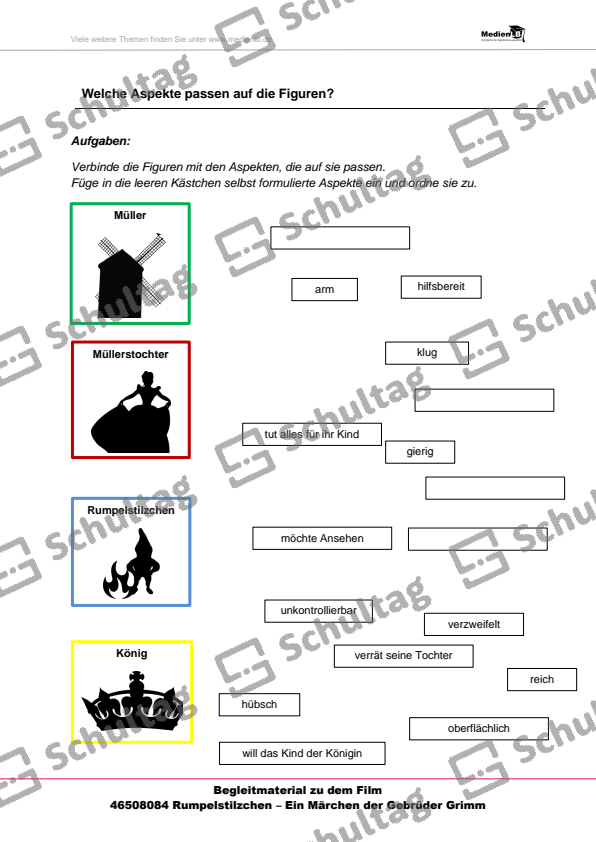 Die Zahl 3 im Märchen Rumpelstilzchen – Schultag