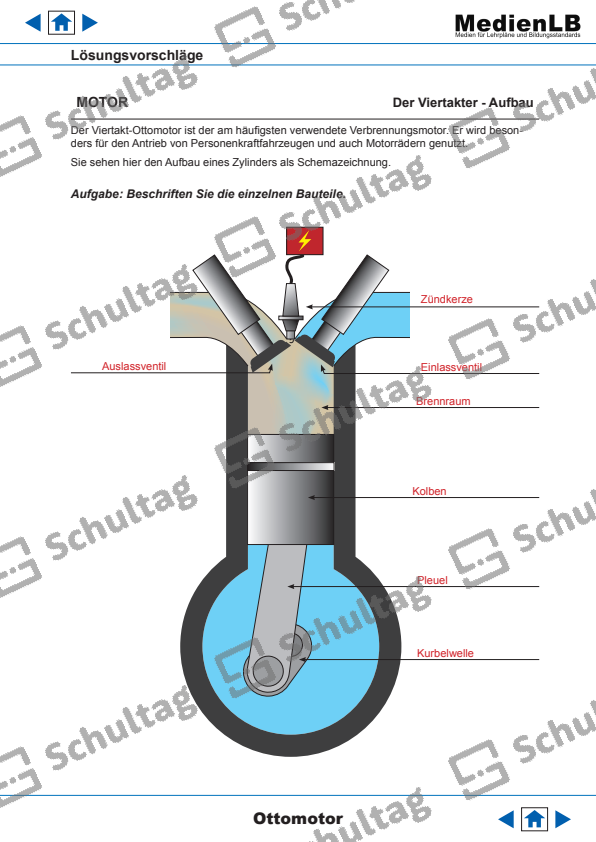 Der Viertakter – Aufbau – Schultag