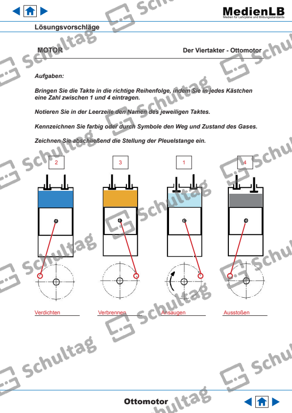 Der Viertakter – Ottomotor – Schultag
