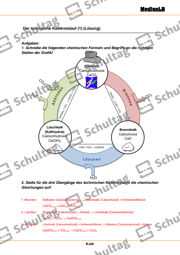 Der technische Kalkkreislauf 1 – Schultag