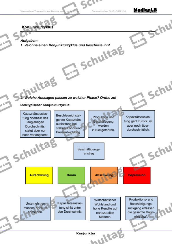 Konjunkturzyklus – Schultag