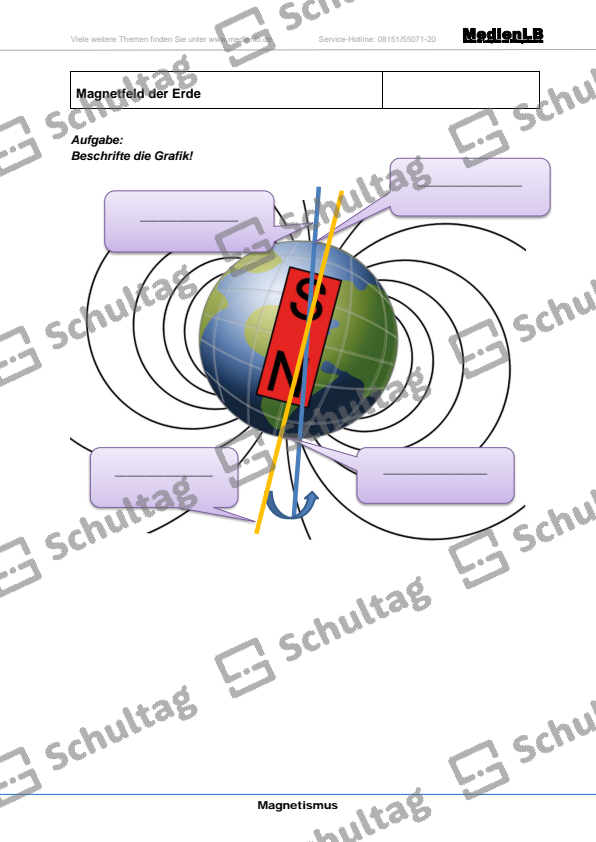 Magnetismus – Schultag