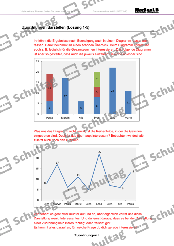 Zuordnungen darstellen – Schultag