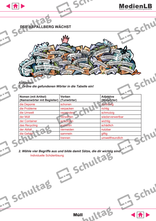 DER ABFALLBERG WÄCHST – Schultag