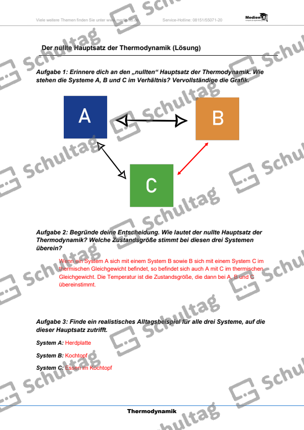 Der nullte Hauptsatz der Thermodynamik – Schultag