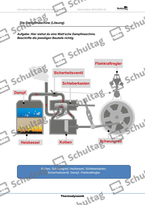 Die Dampfmaschine – Schultag