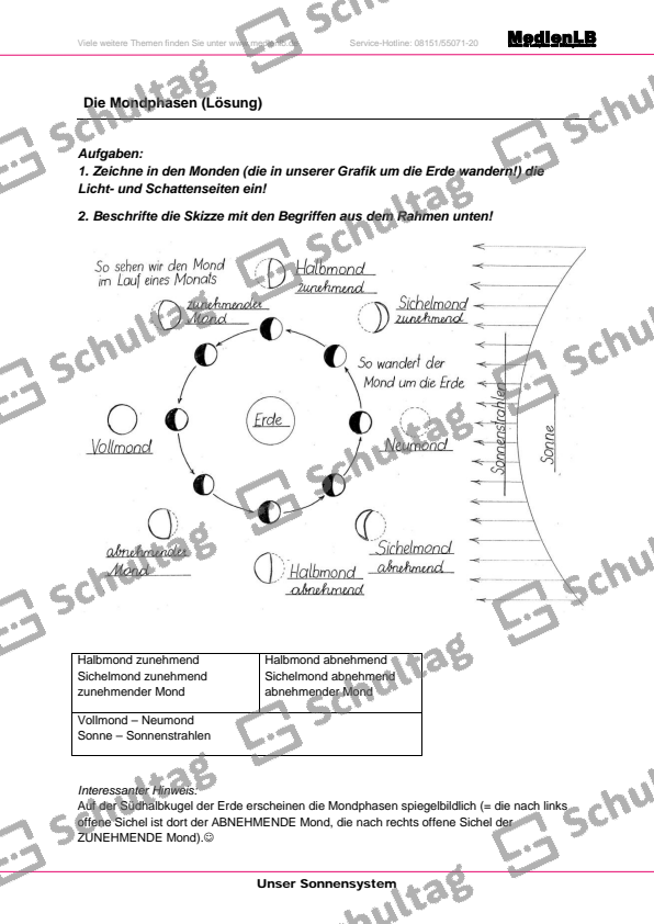 Die Mondphasen – Schultag