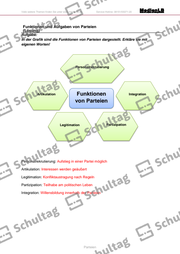 Aufgaben Und Funktionen Von Parteien