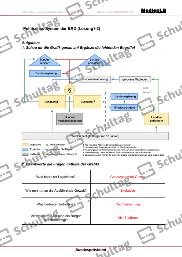 Politisches System der BRD – Schultag