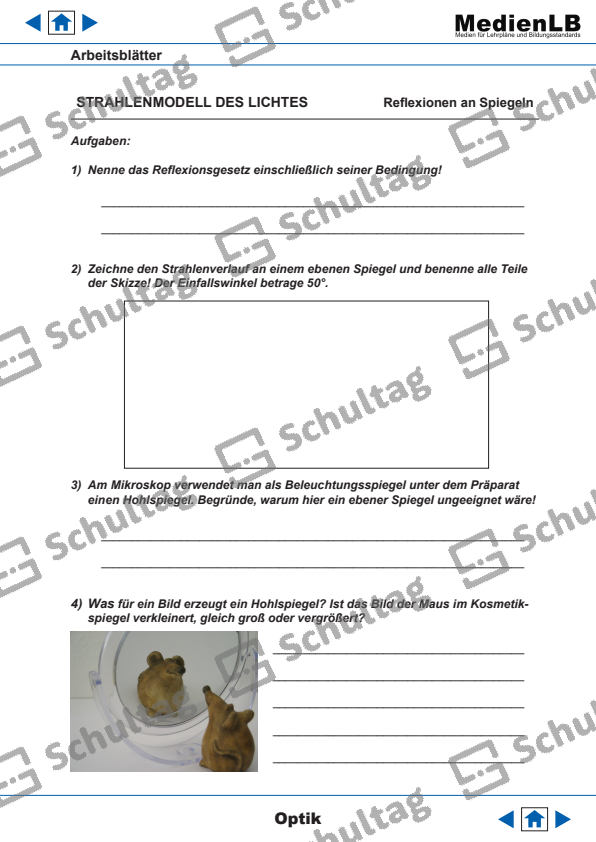STRAHLENMODELL DES LICHTES Brechung – Schultag