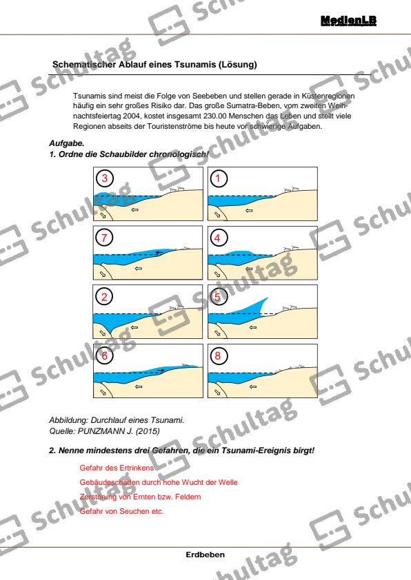 Schematischer Ablauf eines Tsunamis – Schultag