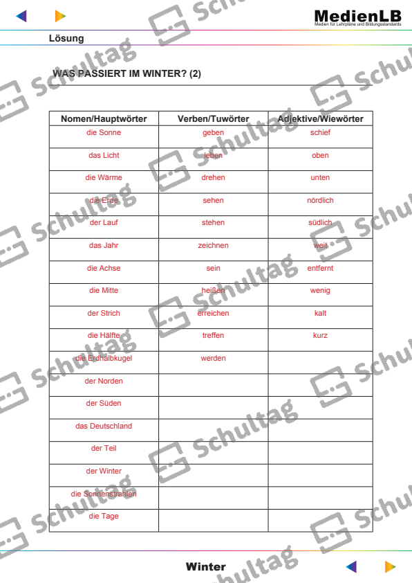WAS PASSIERT IM WINTER – Schultag