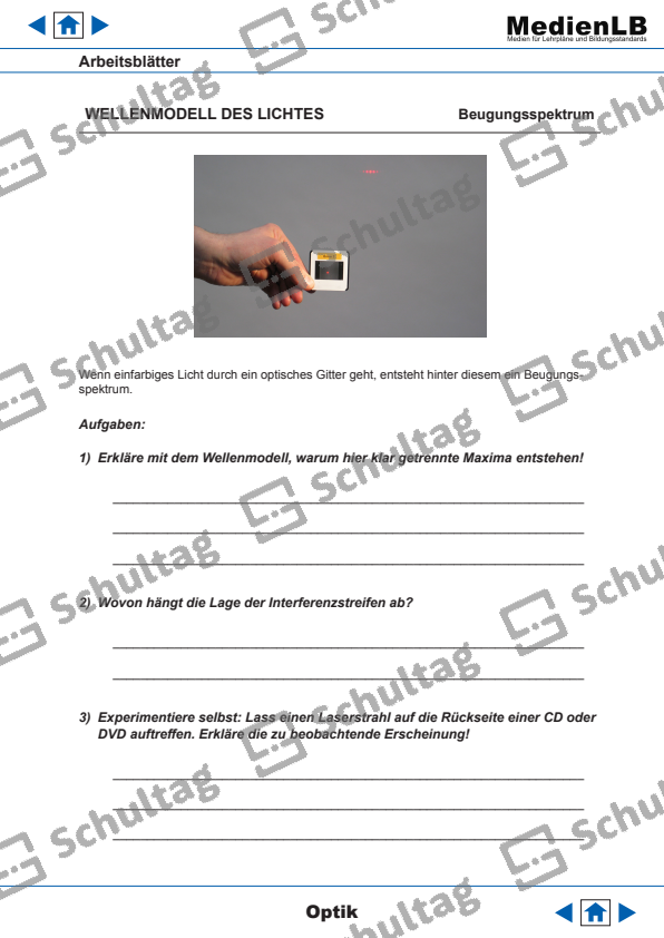 WELLENMODELL DES LICHTES Spektren – Schultag