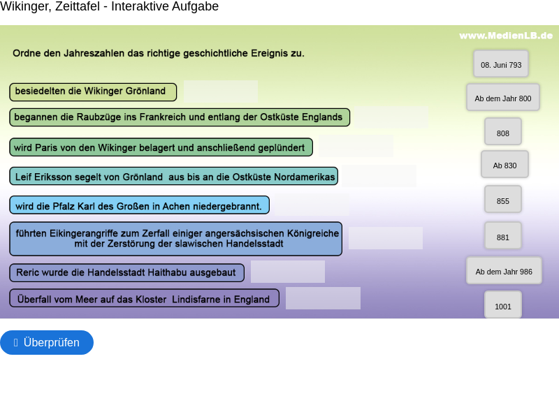 Wikinger, Handel – Interaktive Aufgaben – Schultag